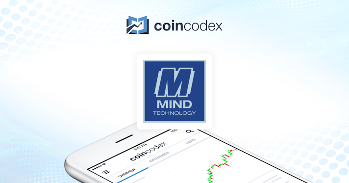 Mitcham Industries (MIND) Stock Live Price, Chart & News | CoinCodex